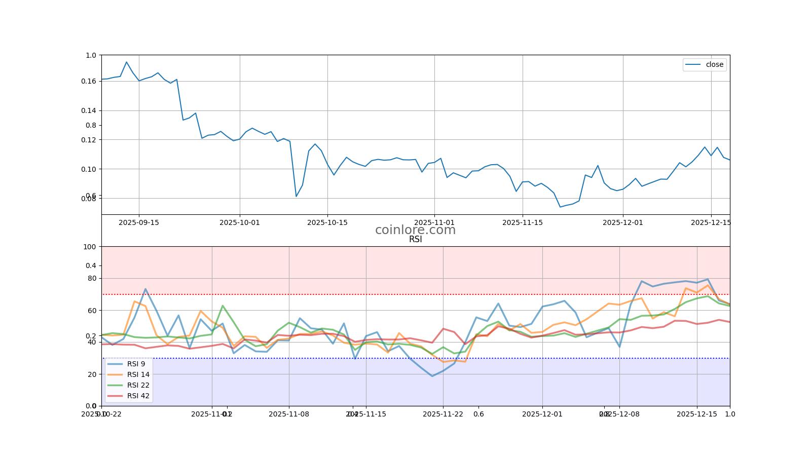 Major Frog RSI indicator