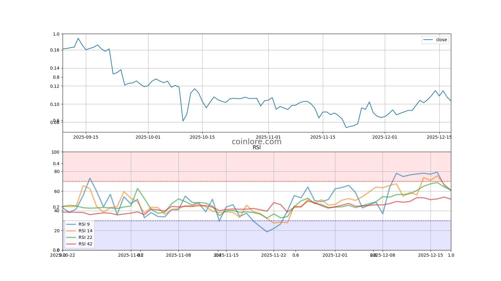 Major Frog RSI indicator