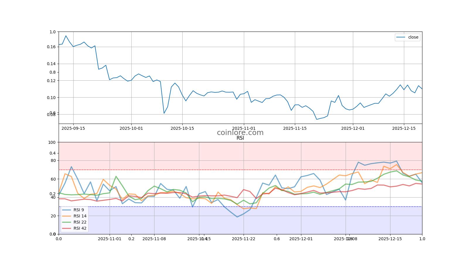 Major Frog RSI indicator