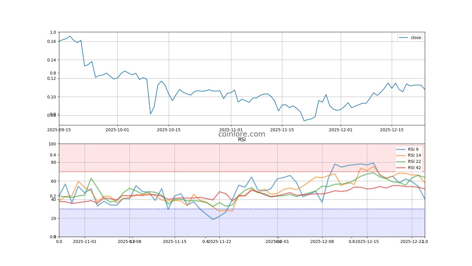 Major Frog RSI indicator