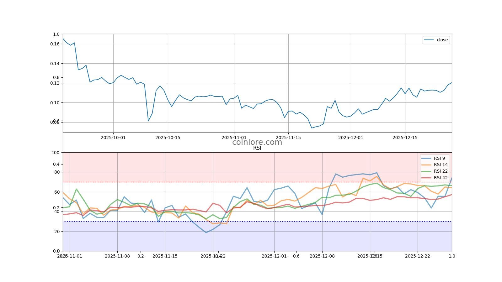 Major Frog RSI indicator
