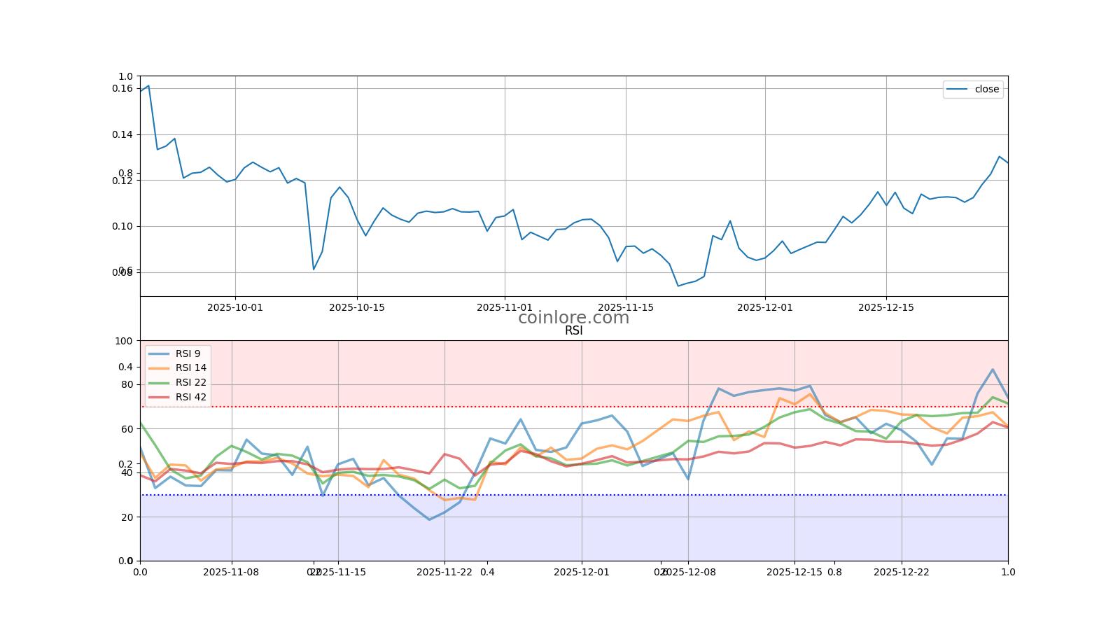 Major Frog RSI indicator