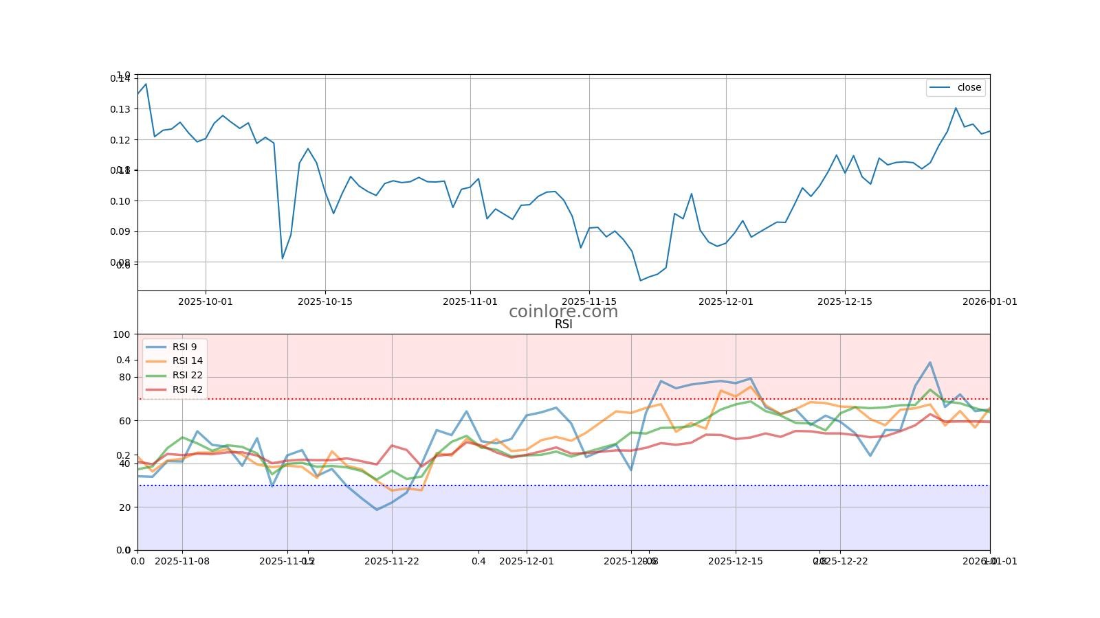 Major Frog RSI indicator