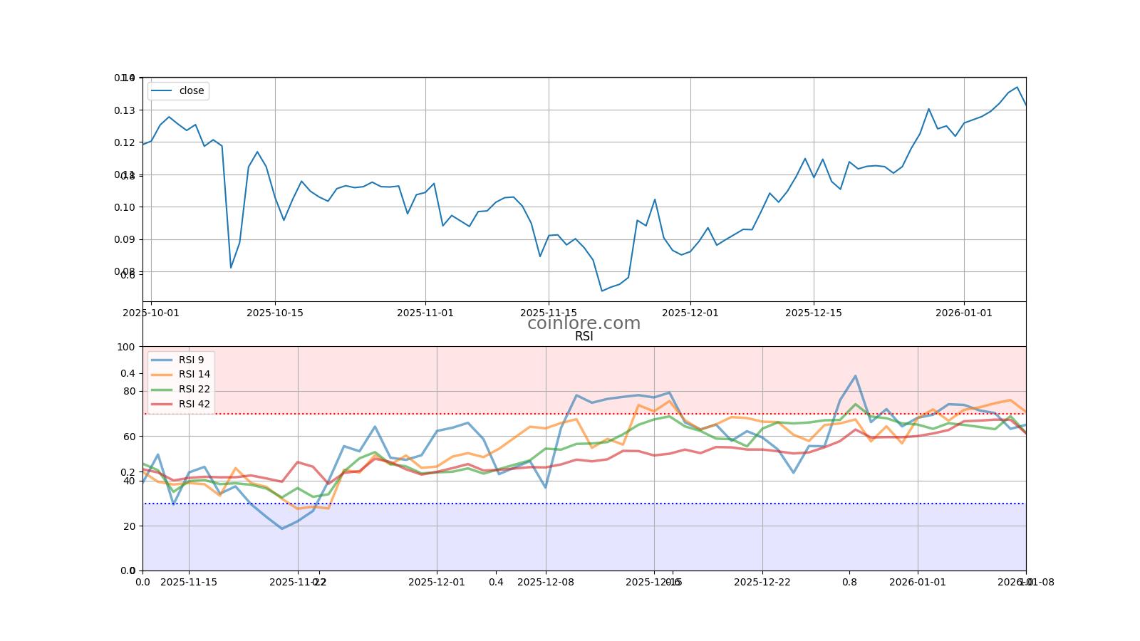 Major Frog RSI indicator