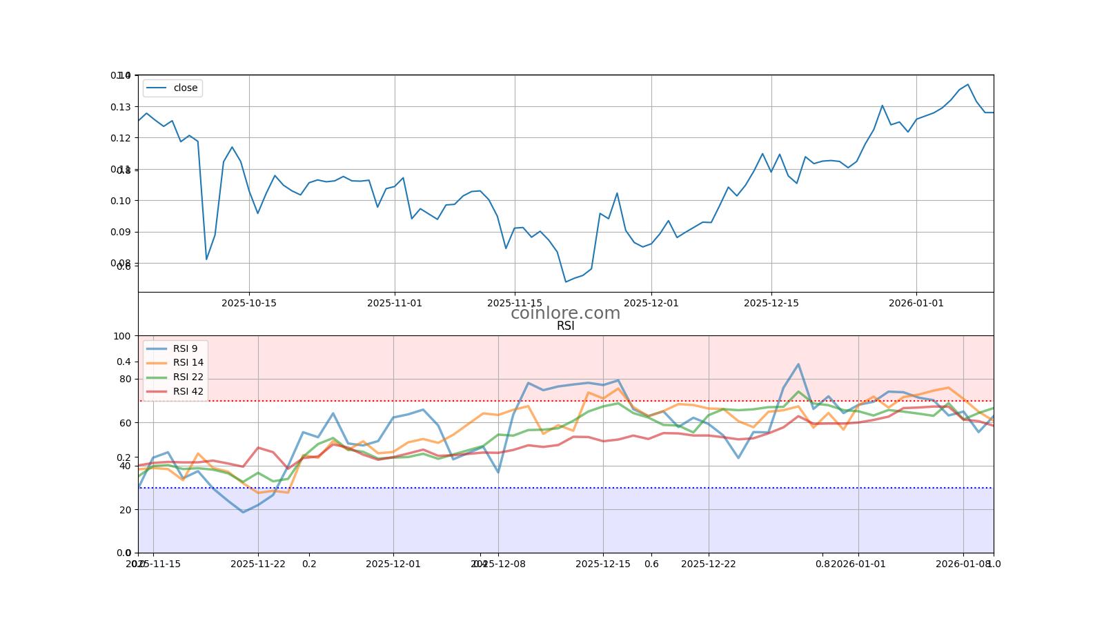 Major Frog RSI indicator