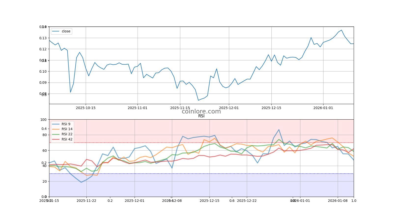 Major Frog RSI indicator