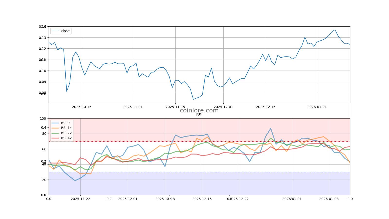 Major Frog RSI indicator