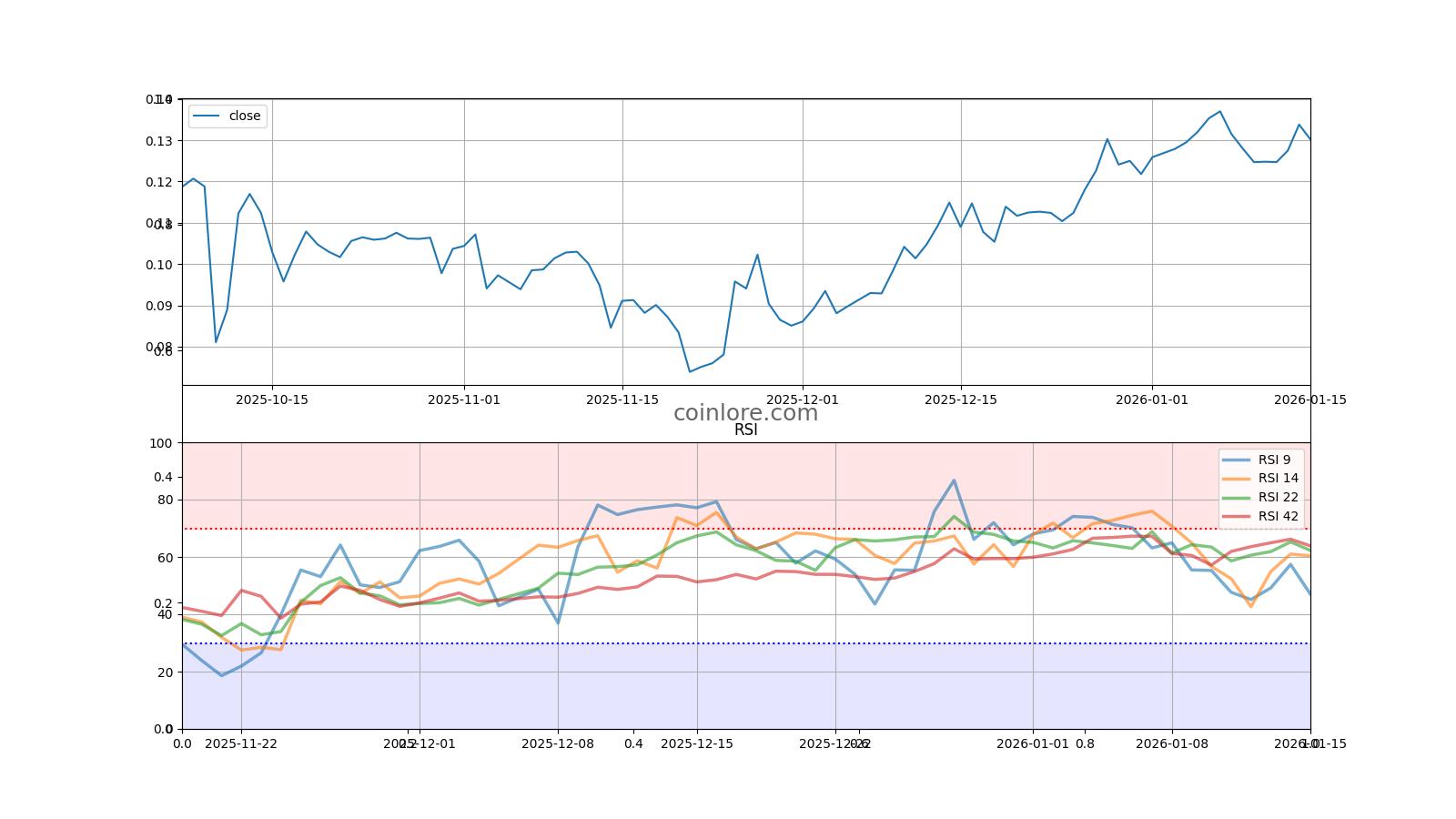 Major Frog RSI indicator