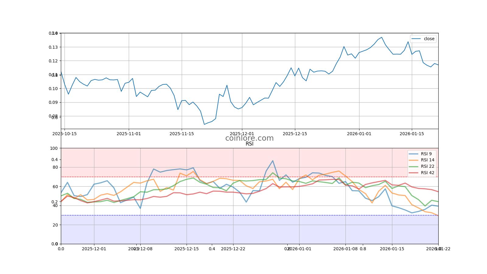 Major Frog RSI indicator