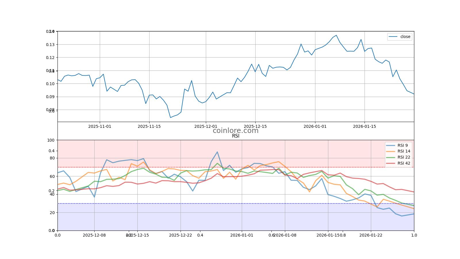 Major Frog RSI indicator