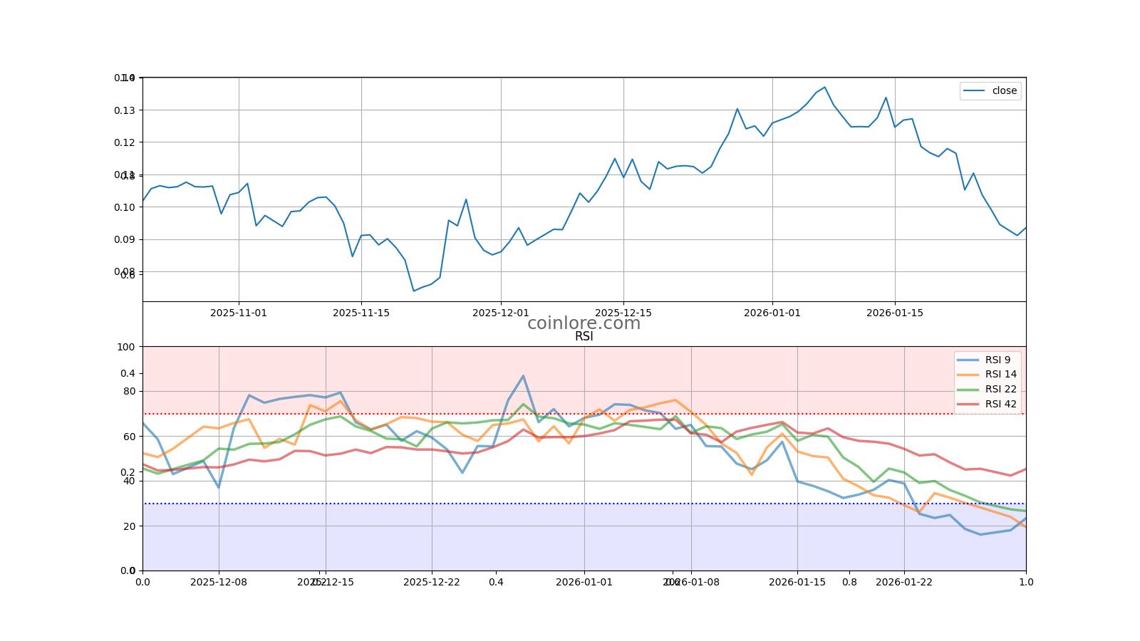 Major Frog RSI indicator