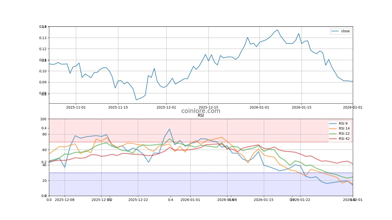 Major Frog RSI indicator
