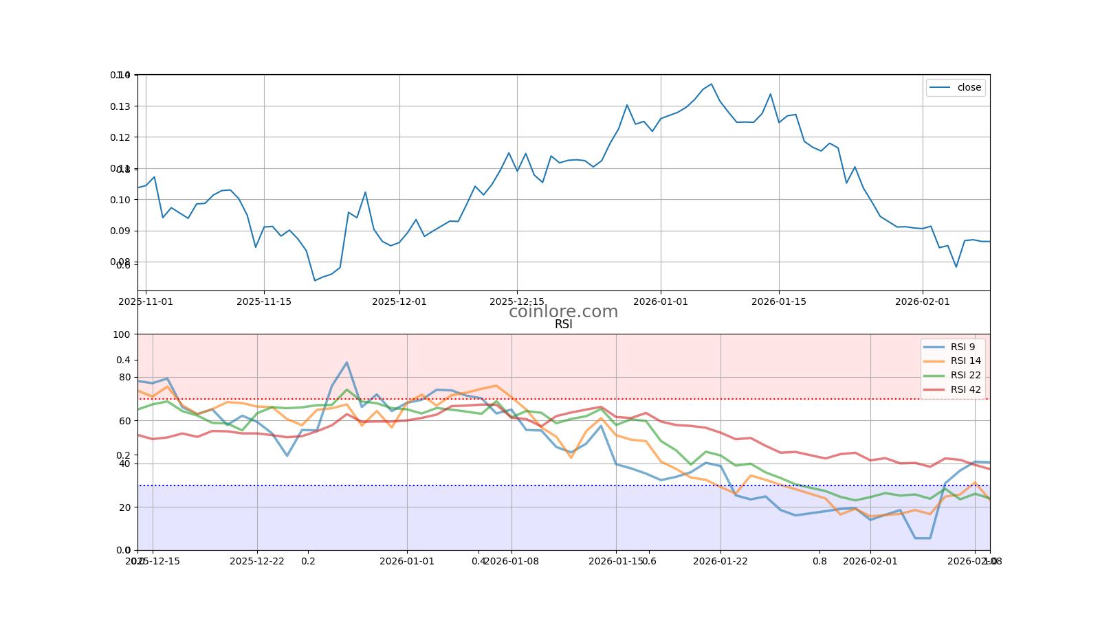 Major Frog RSI indicator