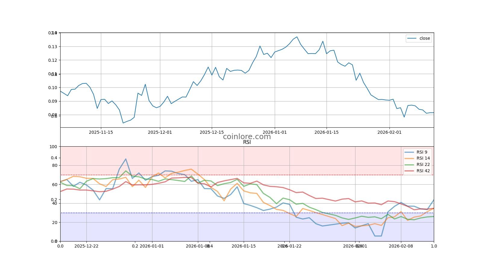 Major Frog RSI indicator