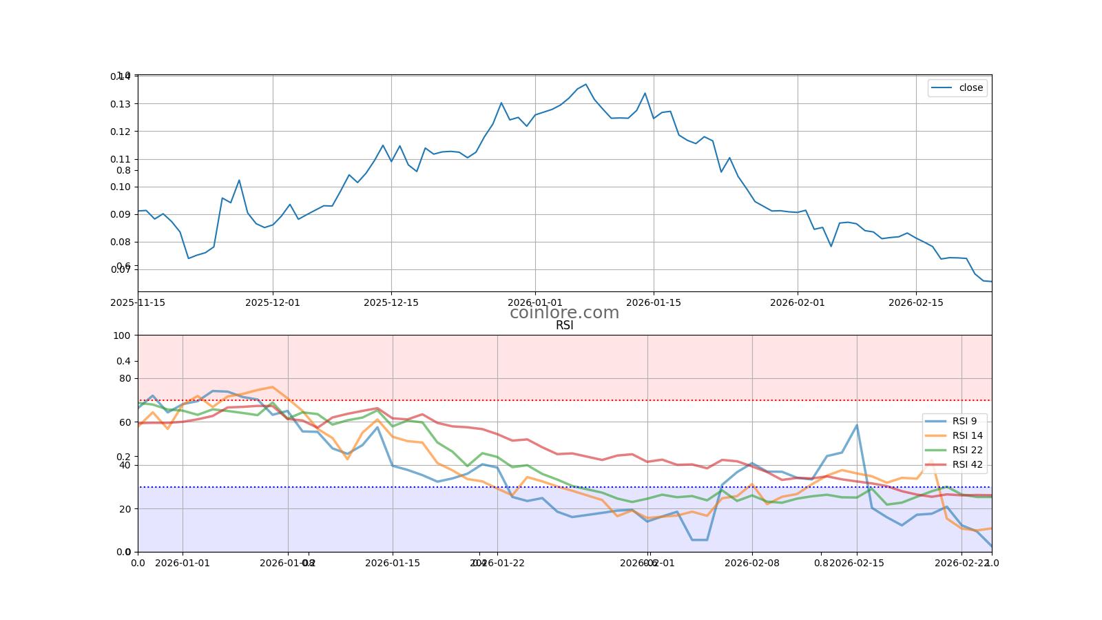 Major Frog RSI indicator