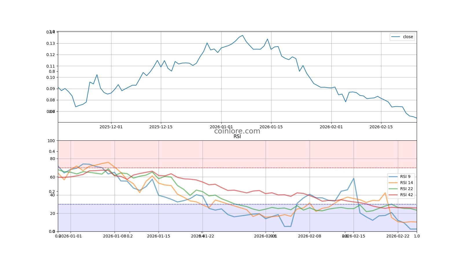 Major Frog RSI indicator
