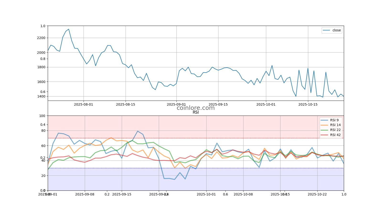 Maker RSI indicator
