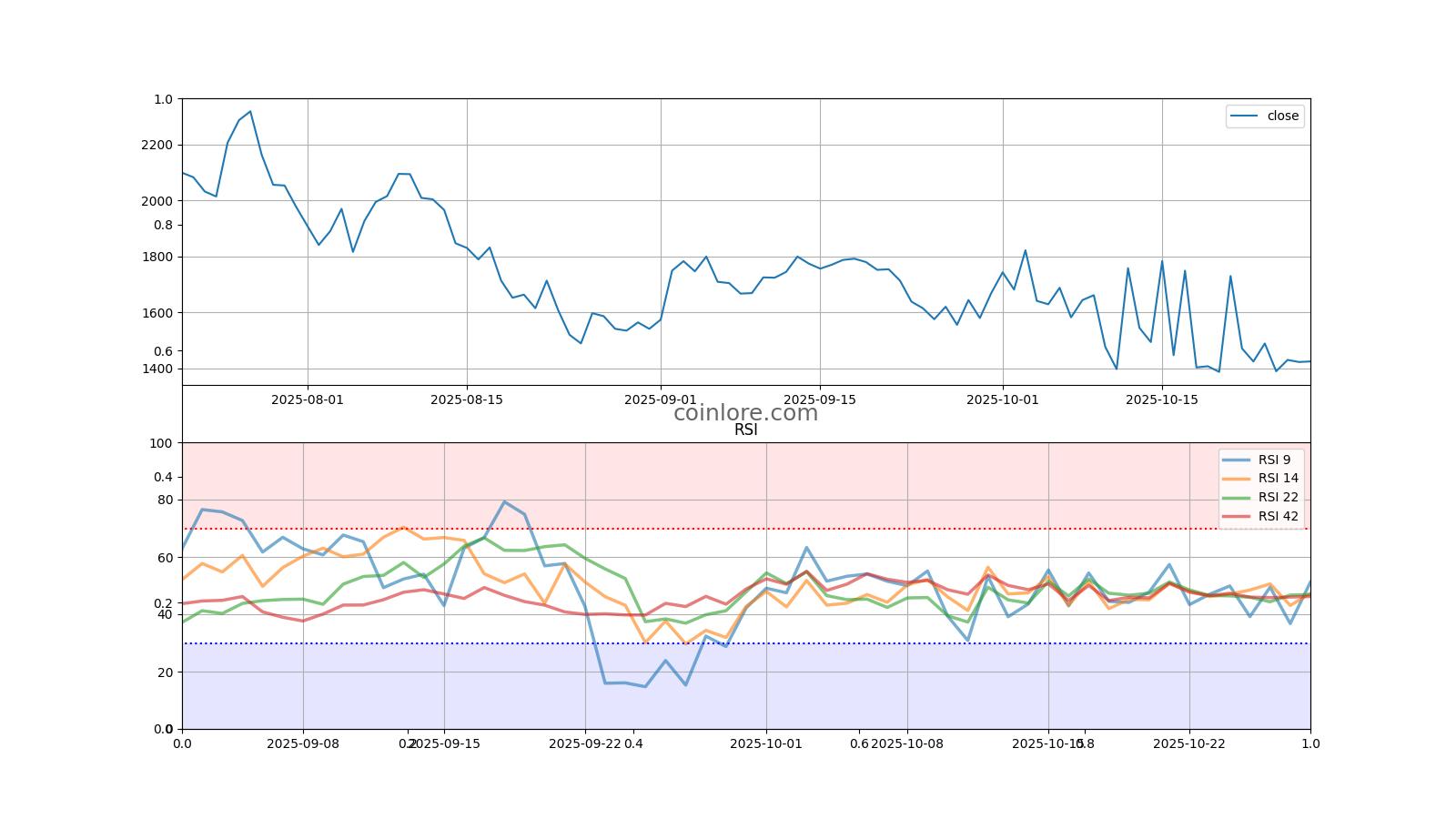Maker RSI indicator