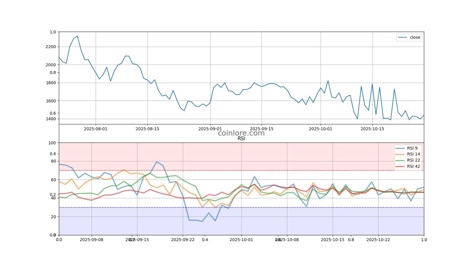 Maker RSI indicator