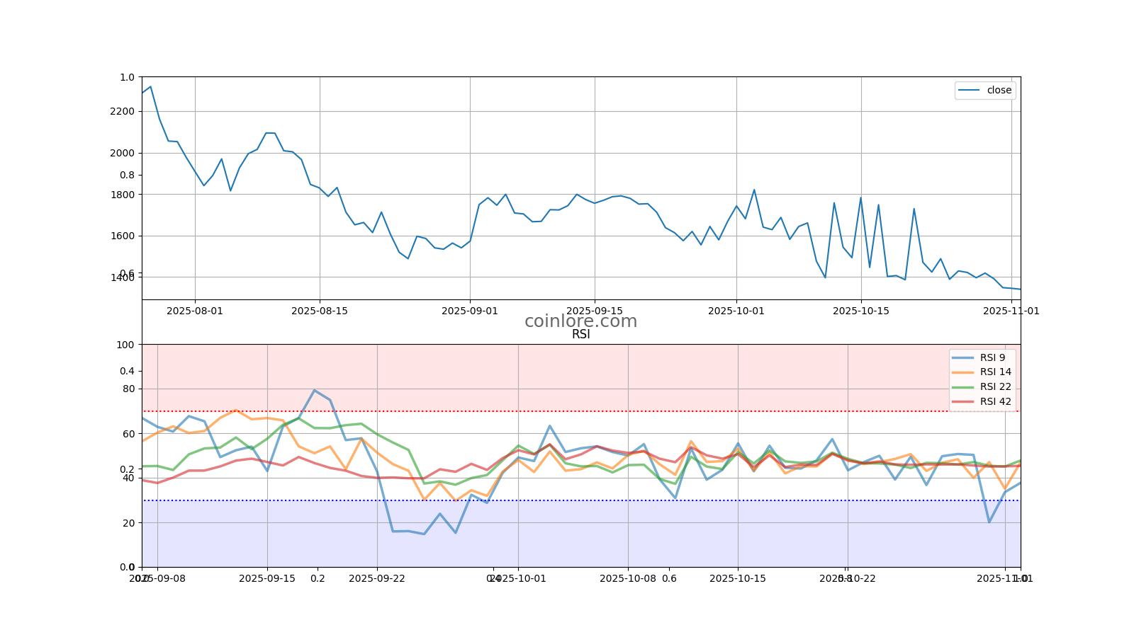 Maker RSI indicator