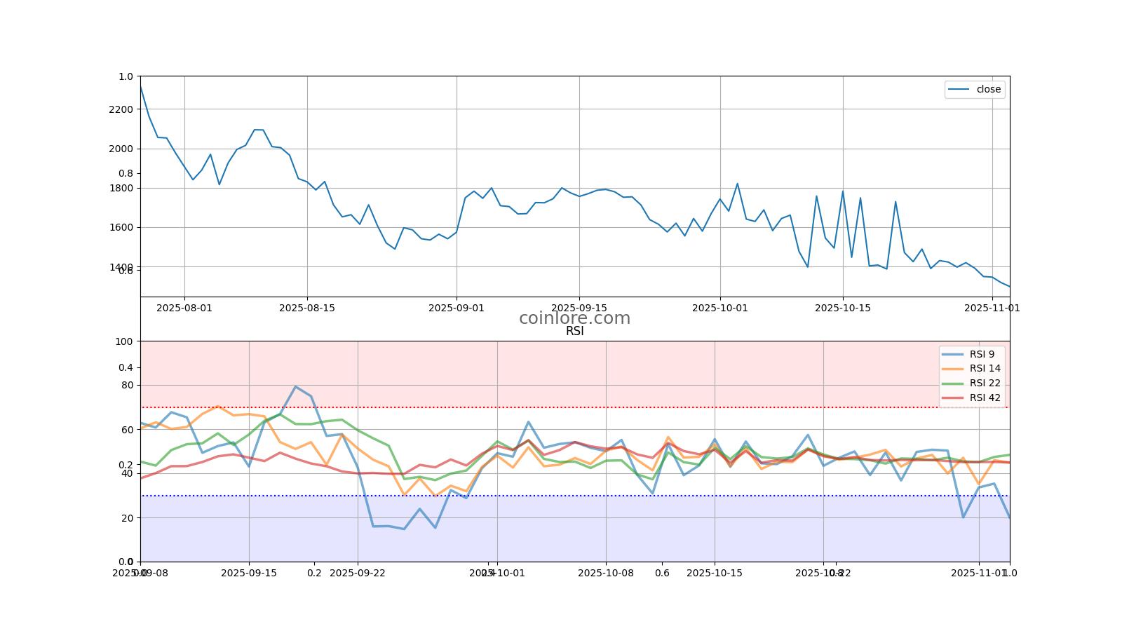 메이커 RSI indicator