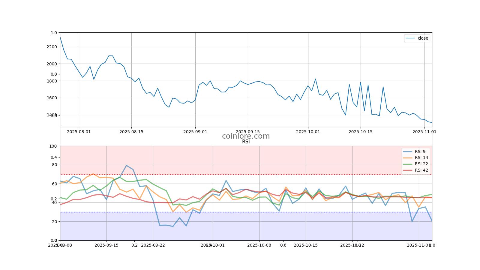 메이커 RSI indicator