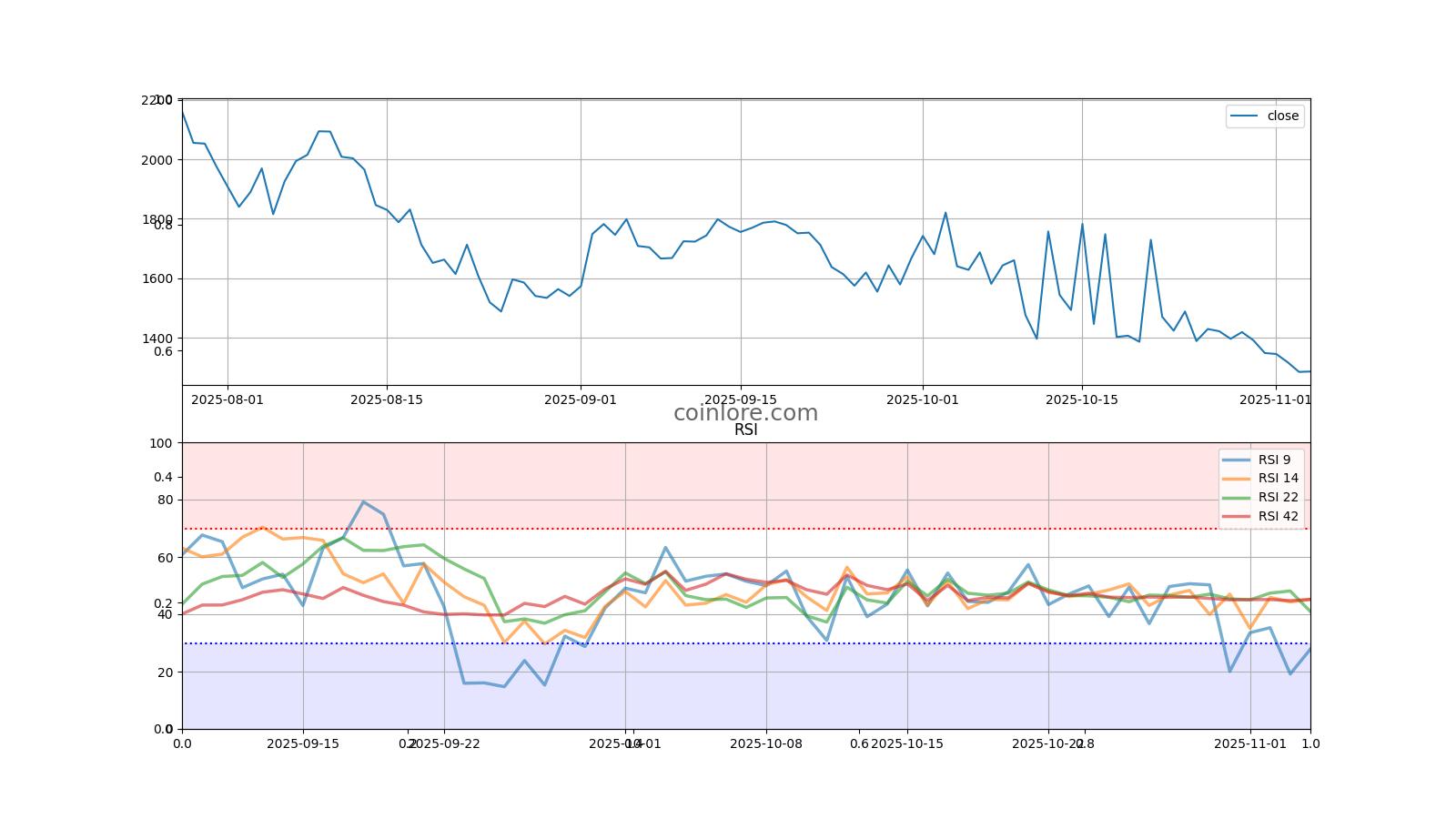 Maker RSI indicator