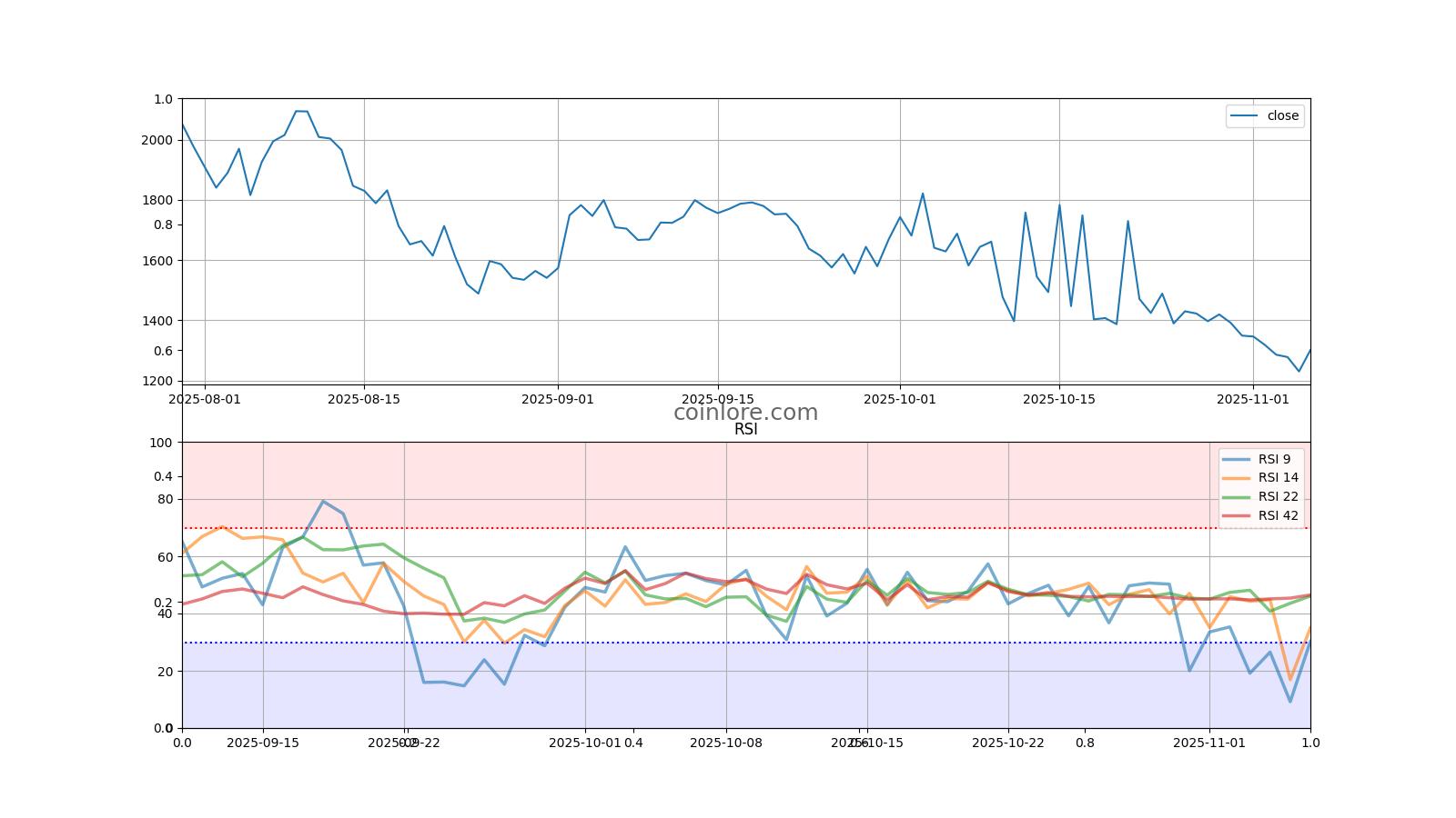メイカー RSI indicator