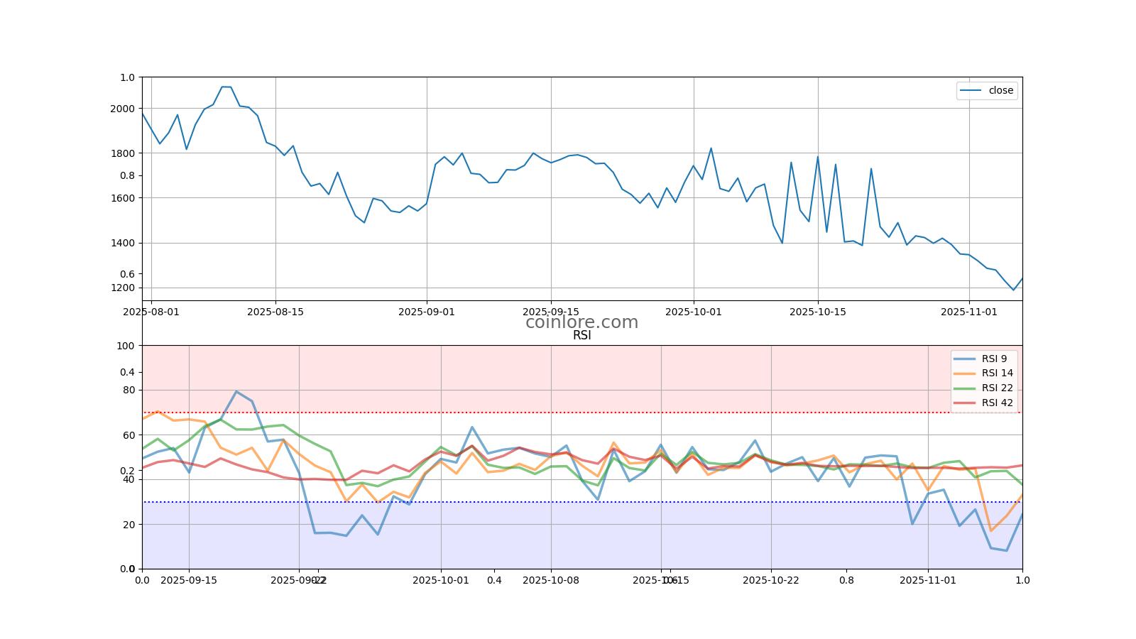 Maker RSI indicator