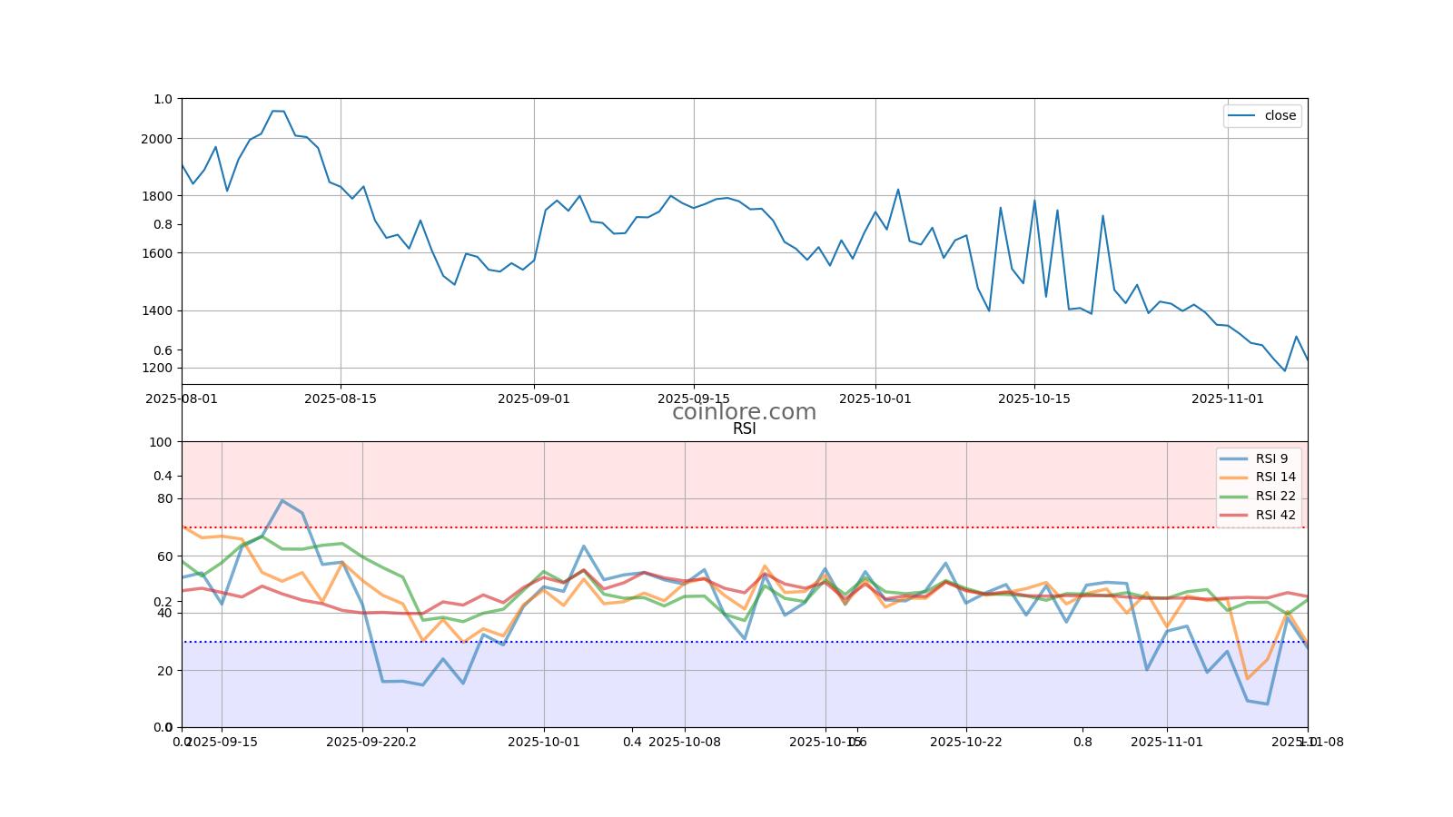 Maker RSI indicator