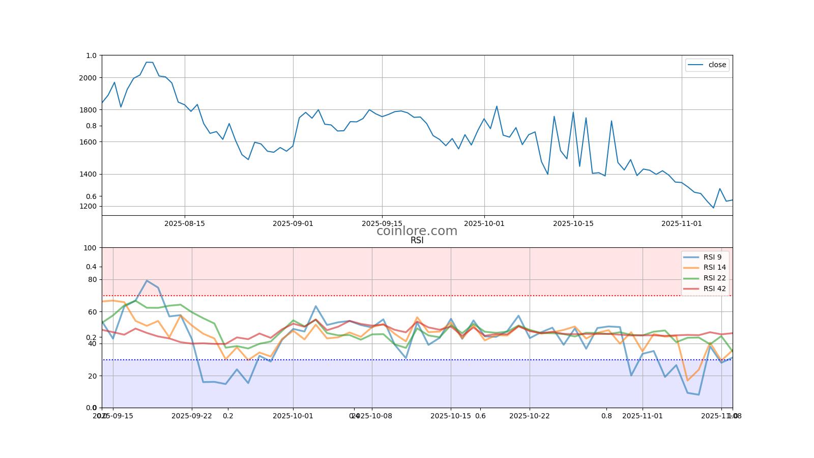 Maker RSI indicator