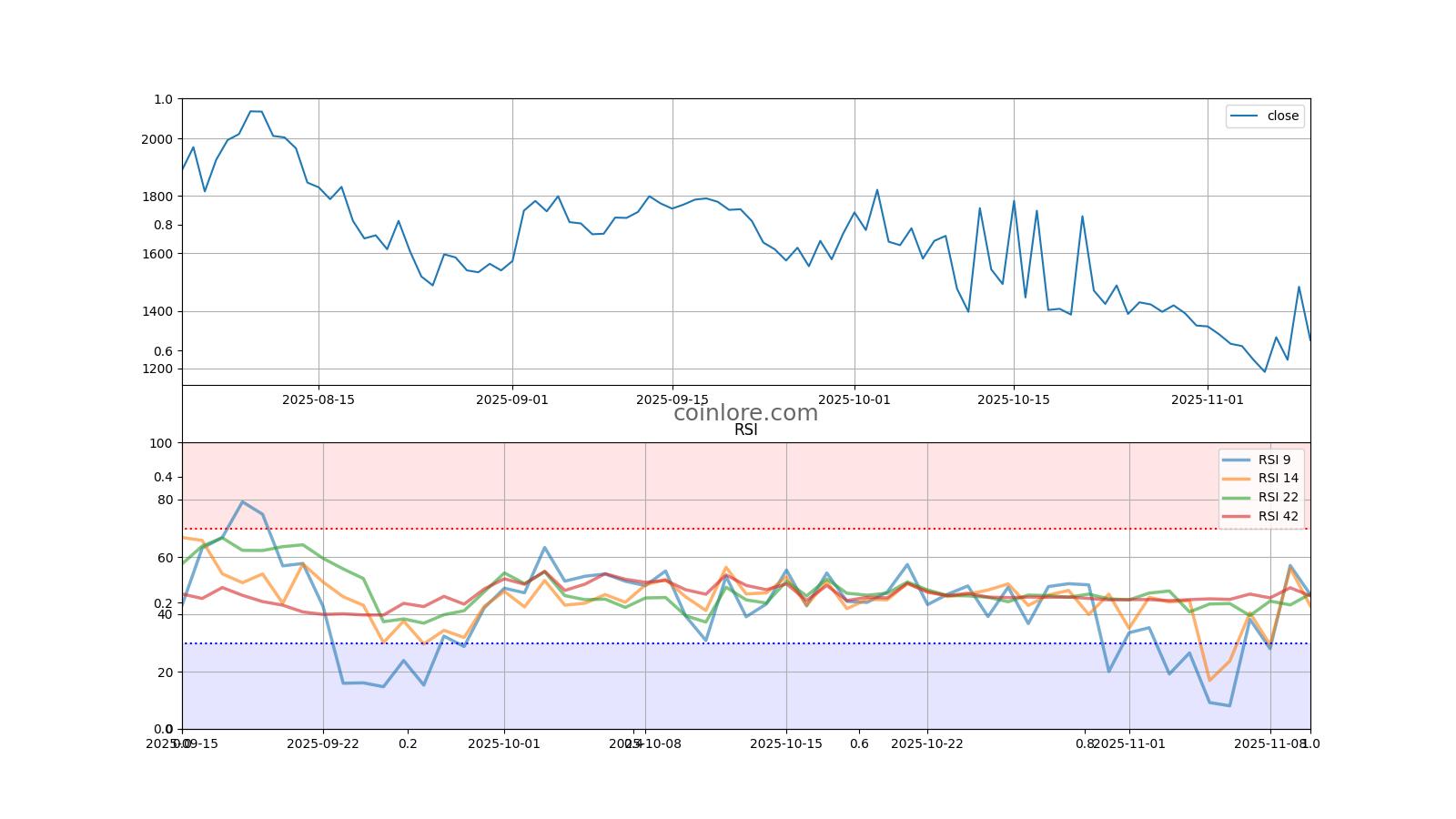 Maker RSI indicator