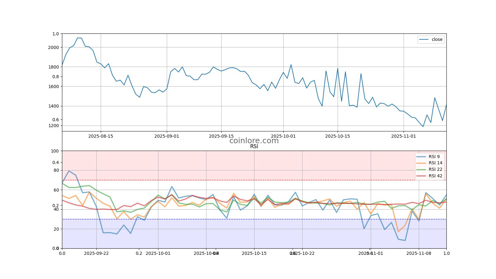 Maker RSI indicator