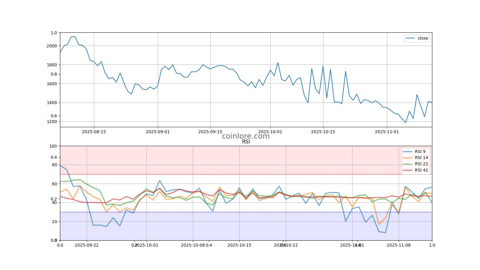 Maker RSI indicator