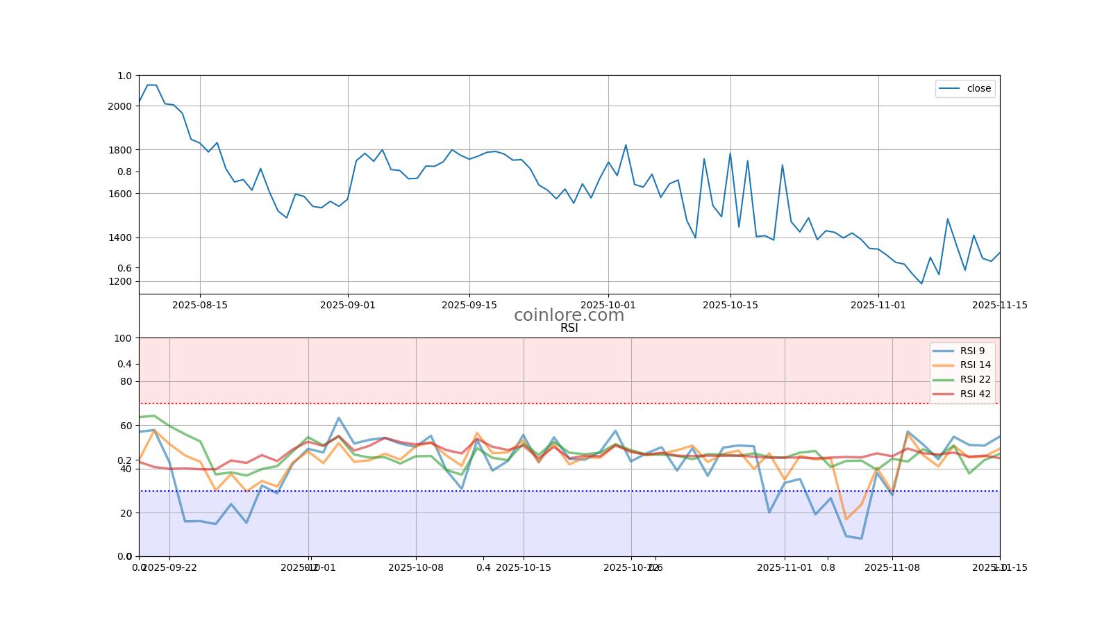 Maker RSI indicator