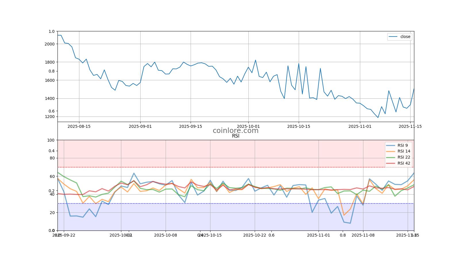 Maker RSI indicator
