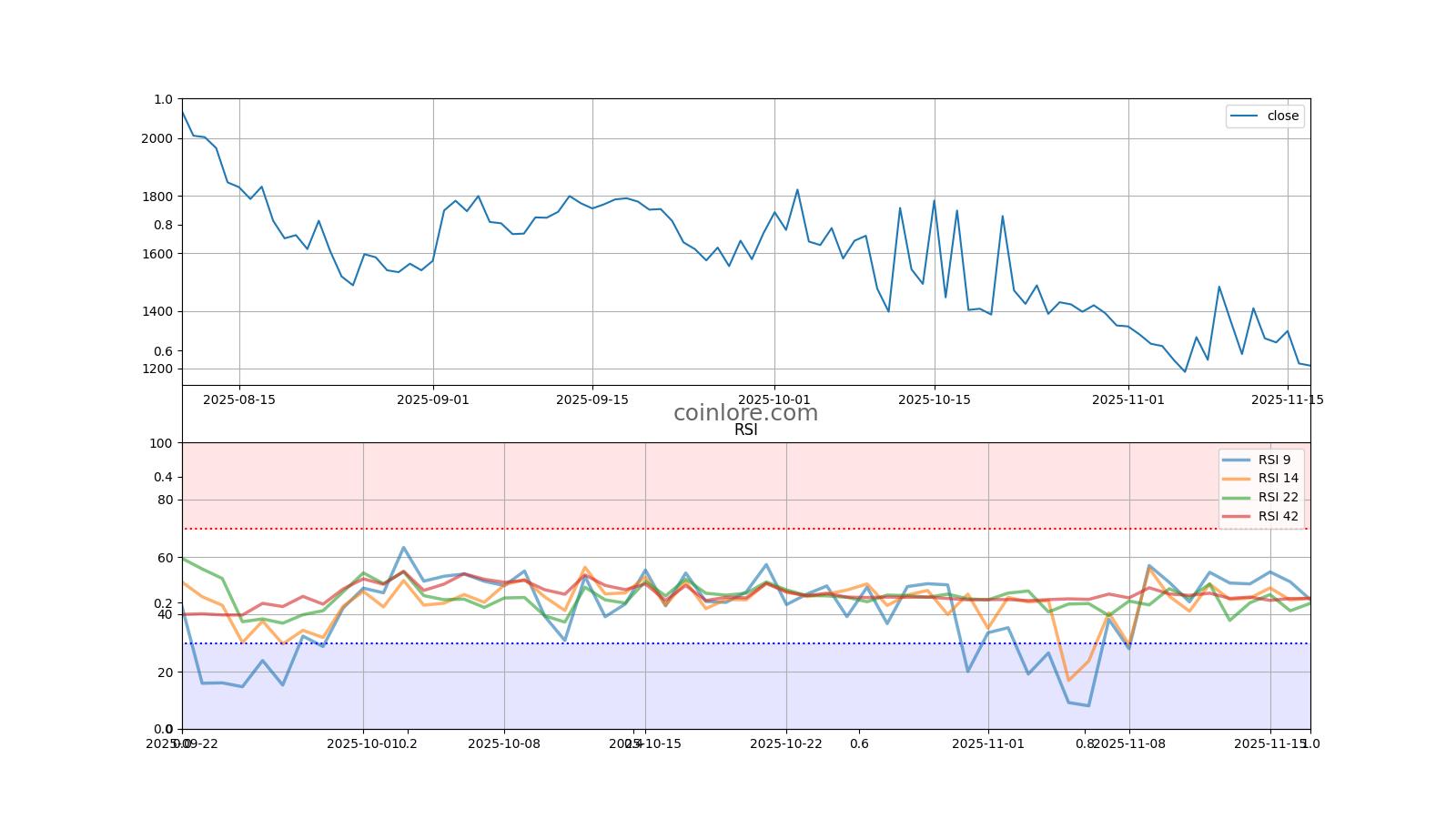 Maker RSI indicator
