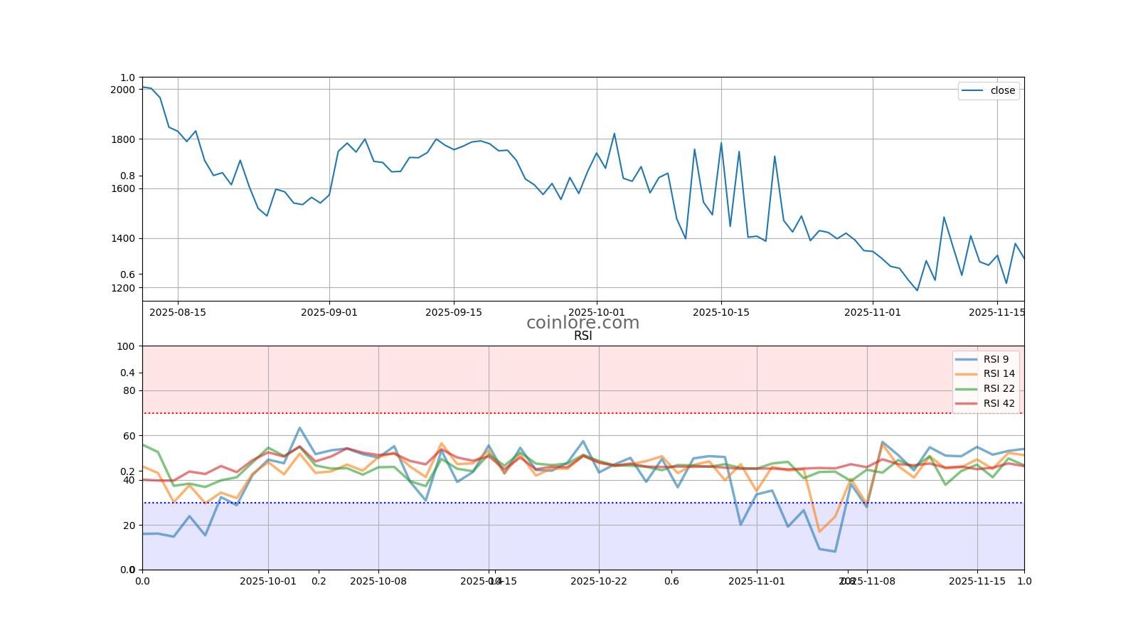 Maker RSI indicator