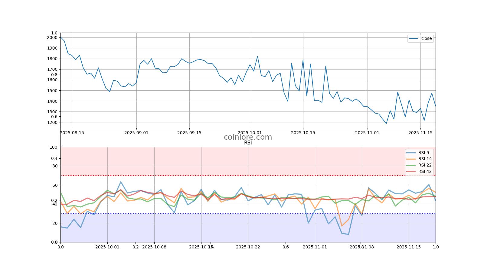Maker RSI indicator