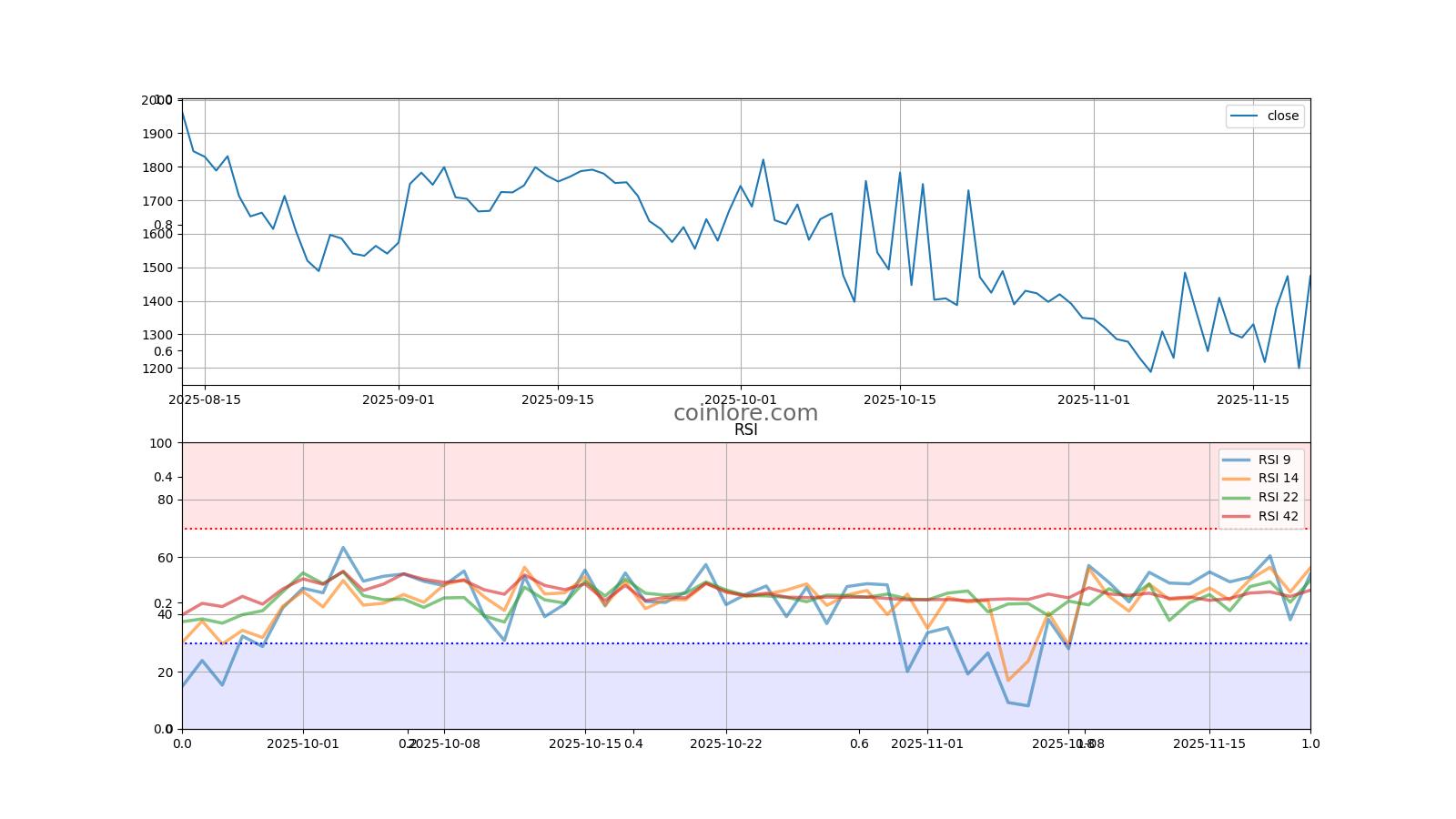 メイカー RSI indicator