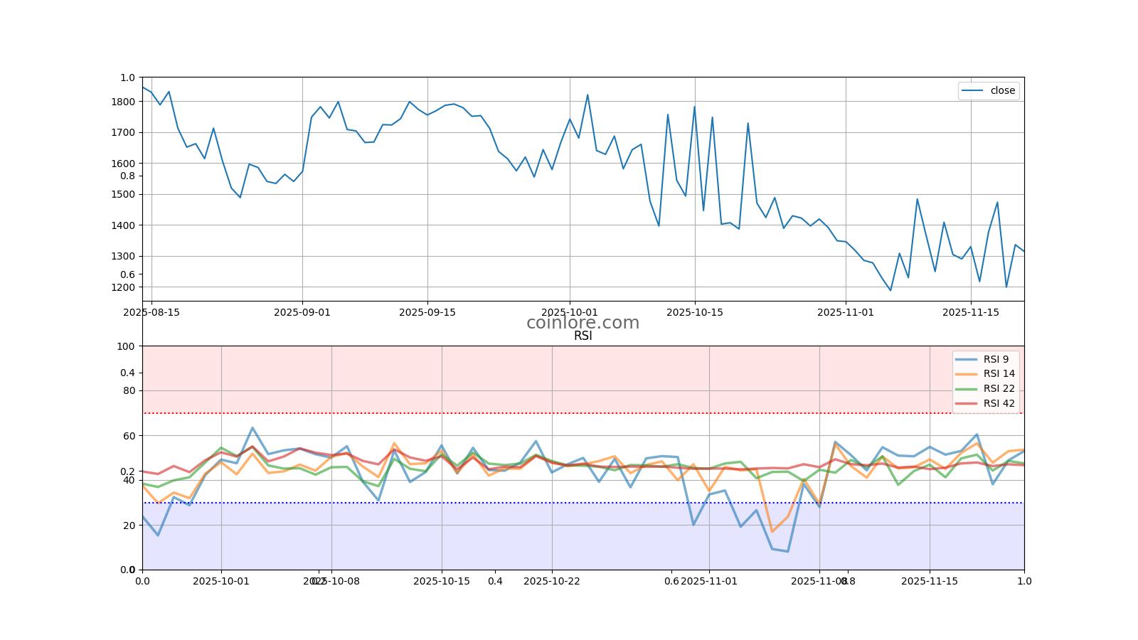 Maker RSI indicator