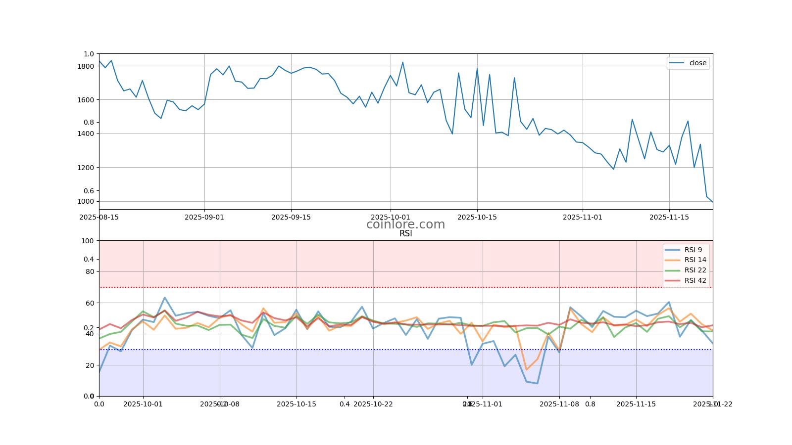 Maker RSI indicator