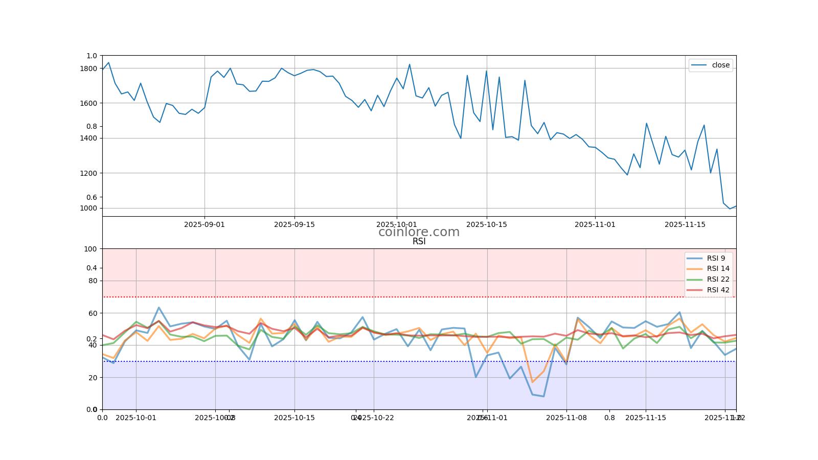 Maker RSI indicator