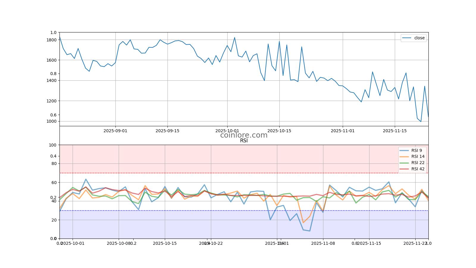 Maker RSI indicator