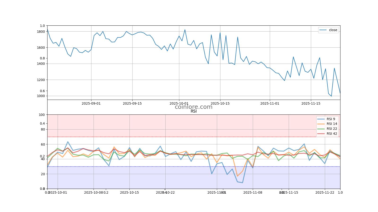 Maker RSI indicator