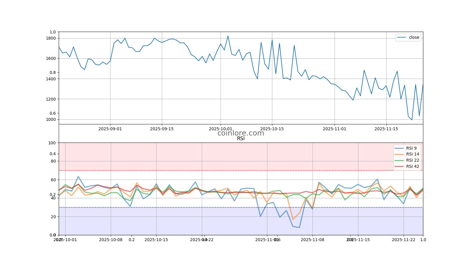 Maker RSI indicator