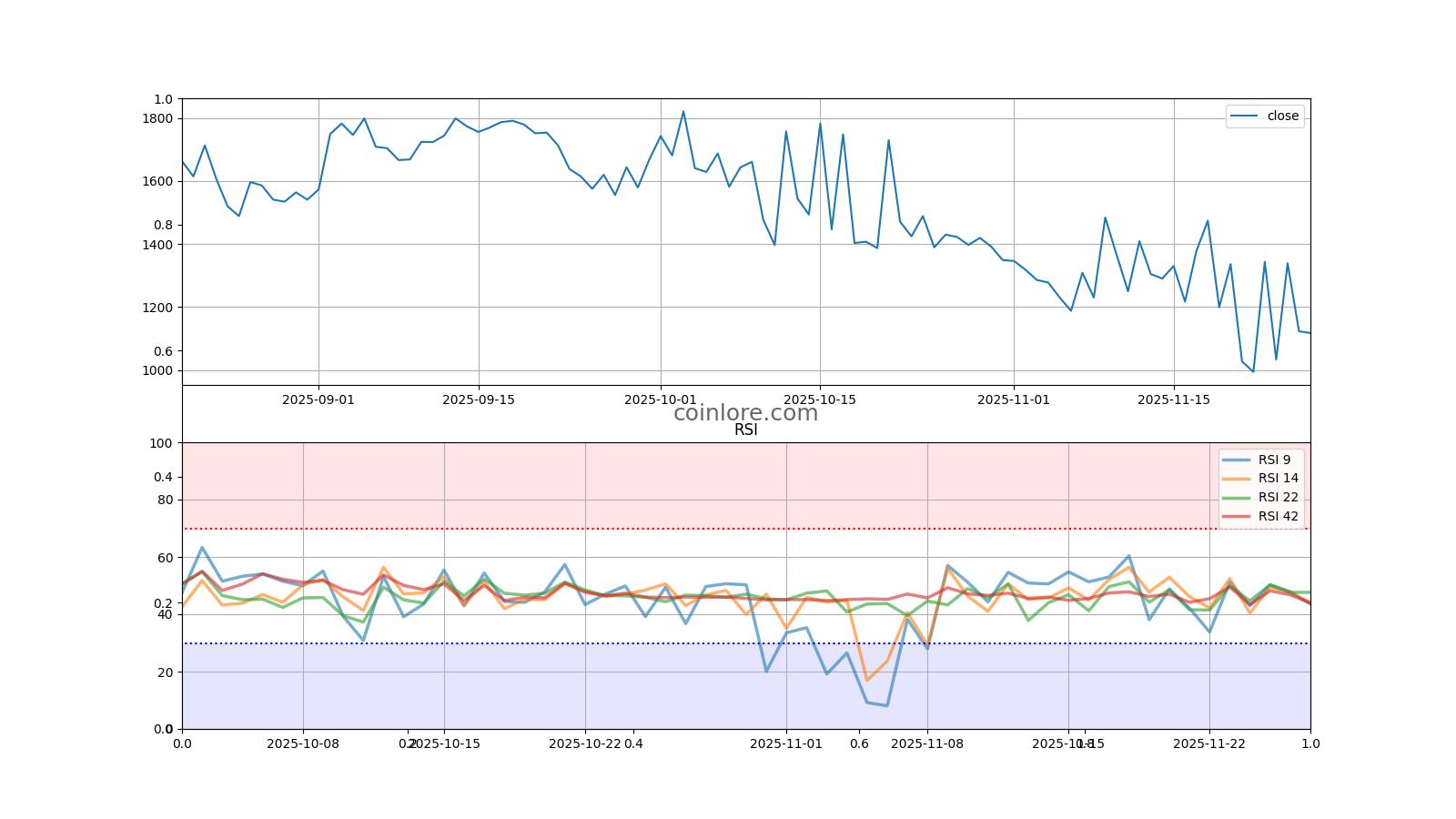 メイカー RSI indicator