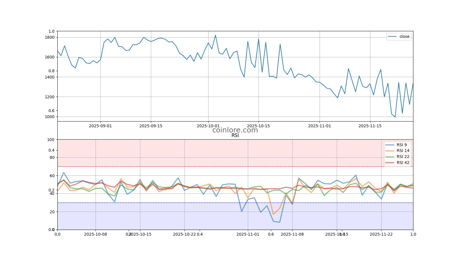 Maker RSI indicator