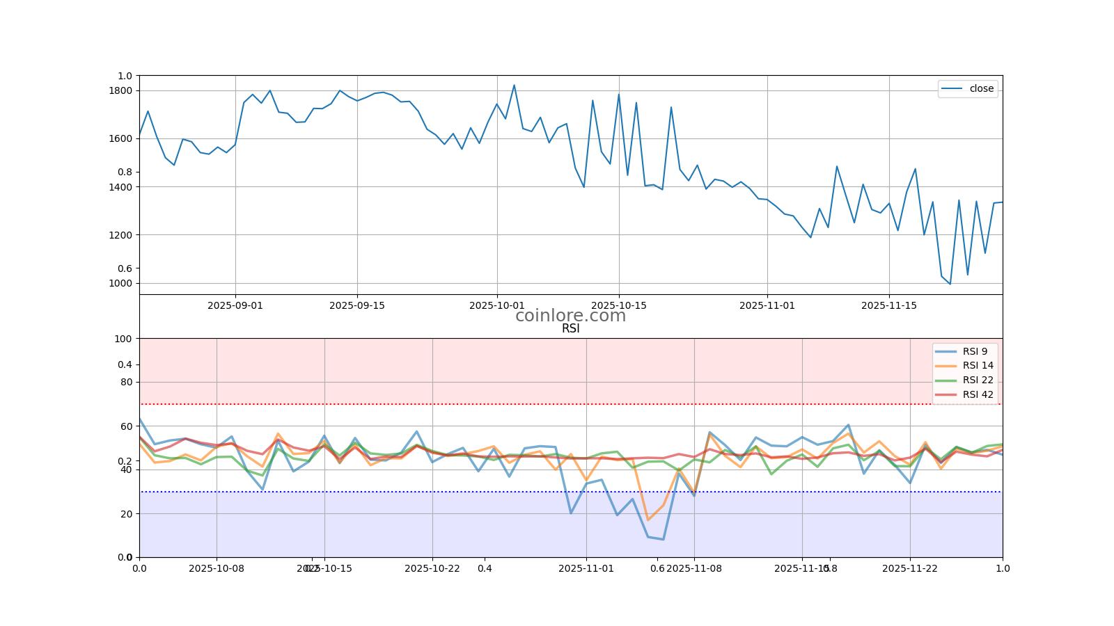 Maker RSI indicator
