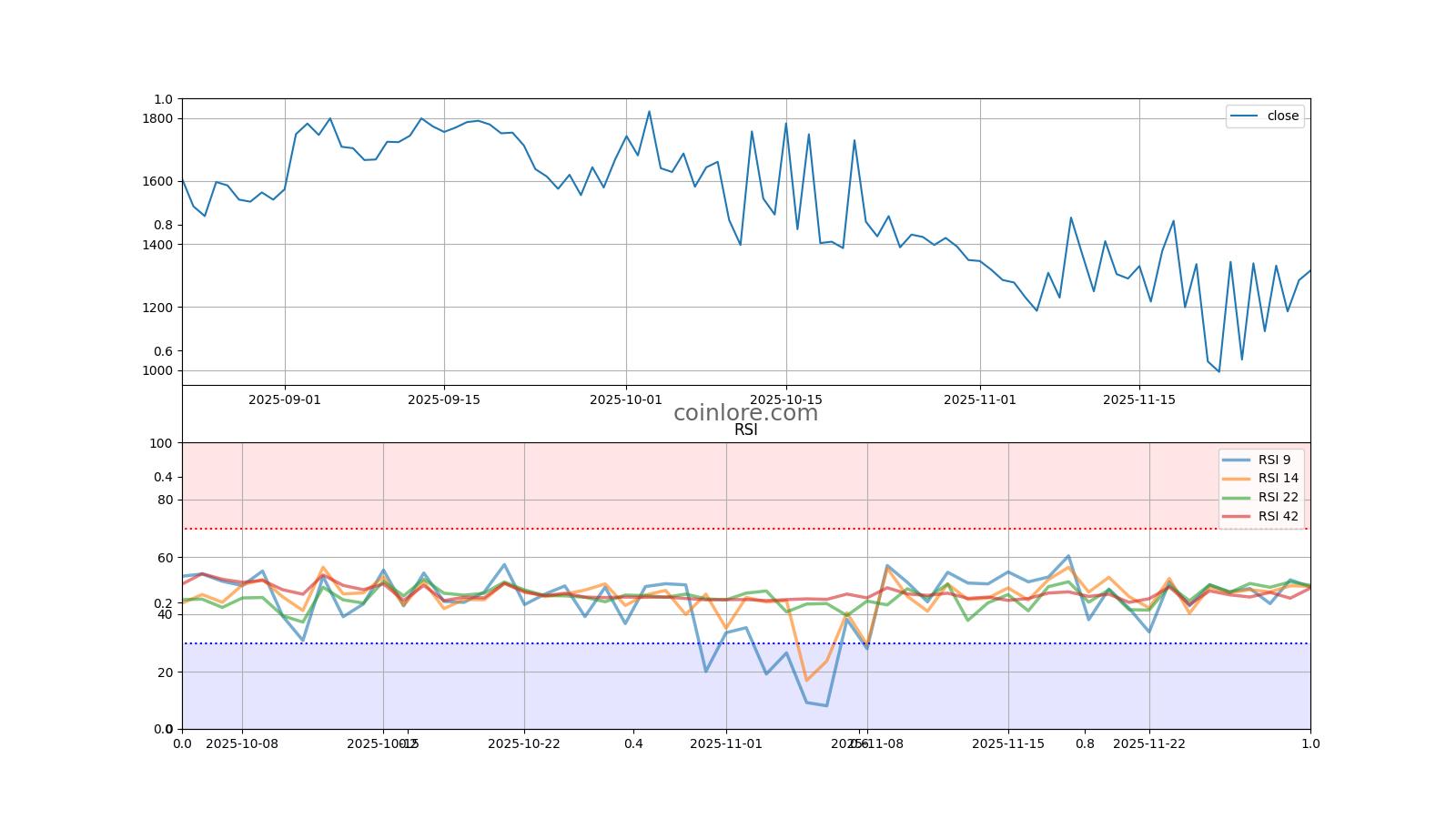 Maker RSI indicator